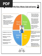 Error Prevention Tools | PDF | Psychological Concepts | Cognition