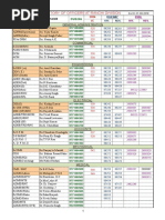 SECL Area GM Contact Numbers | PDF