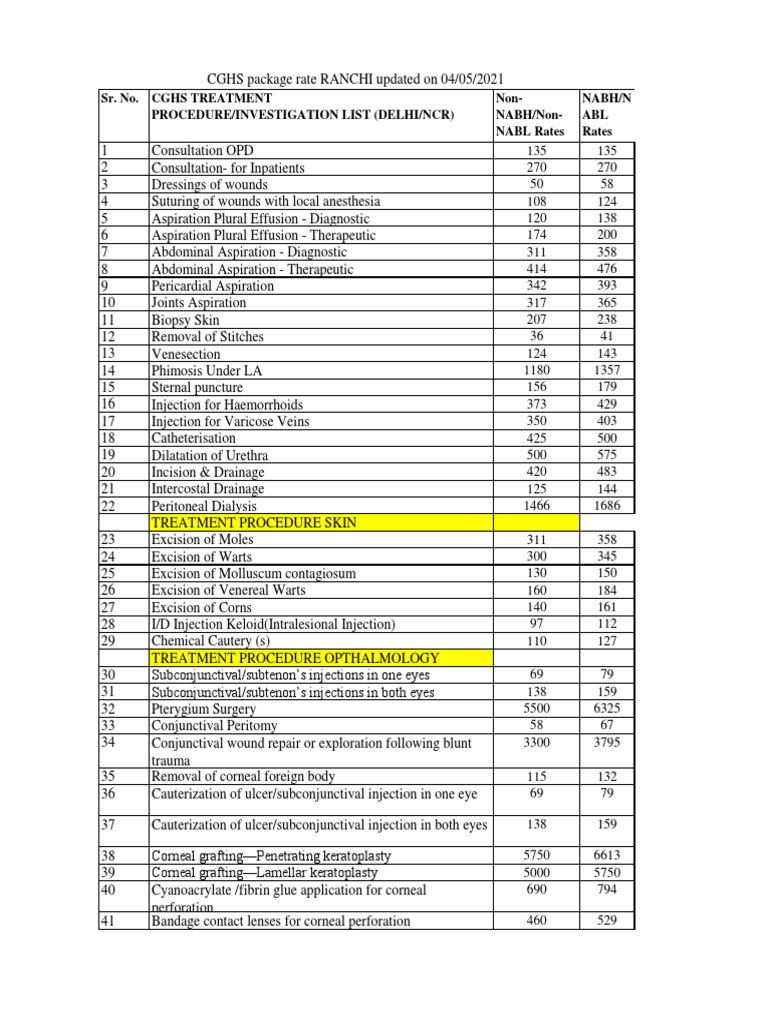CGHS Rates - Ranchi1 | PDF | Coronary Artery Bypass Surgery | Heart