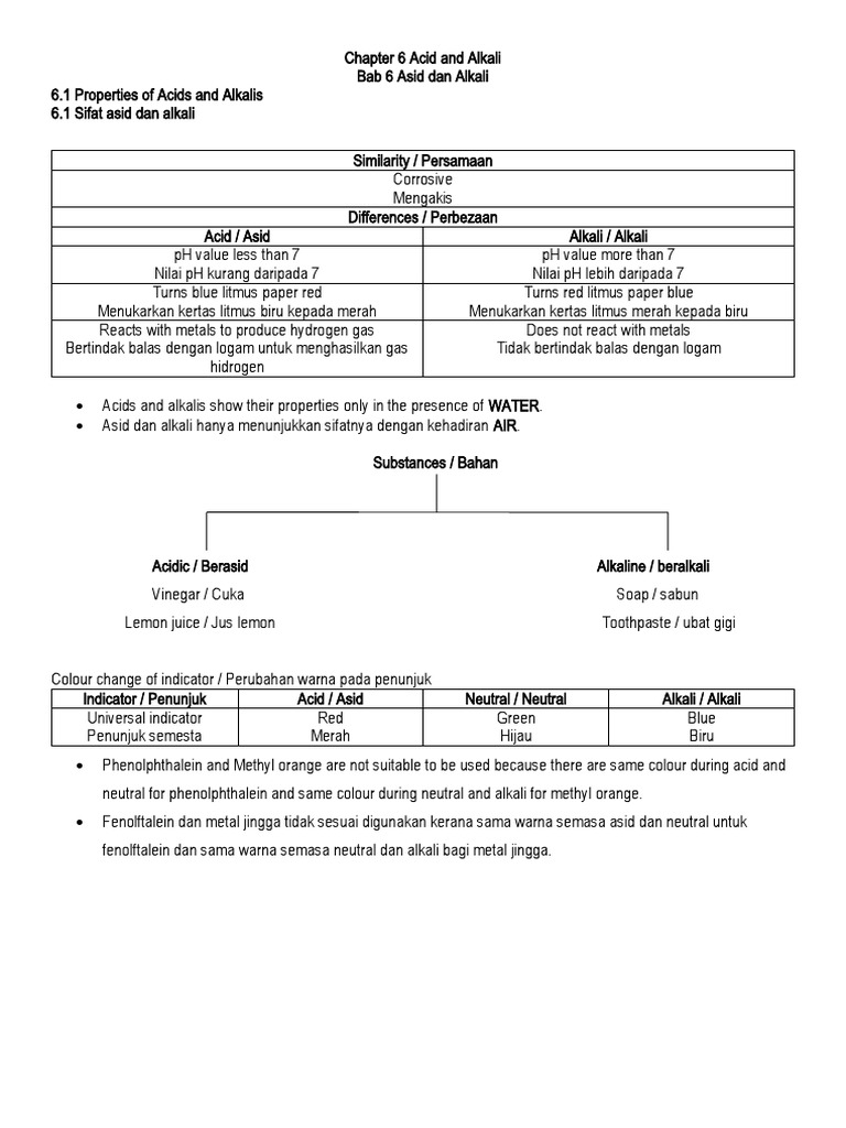 Modul Bab 6 T2 | PDF