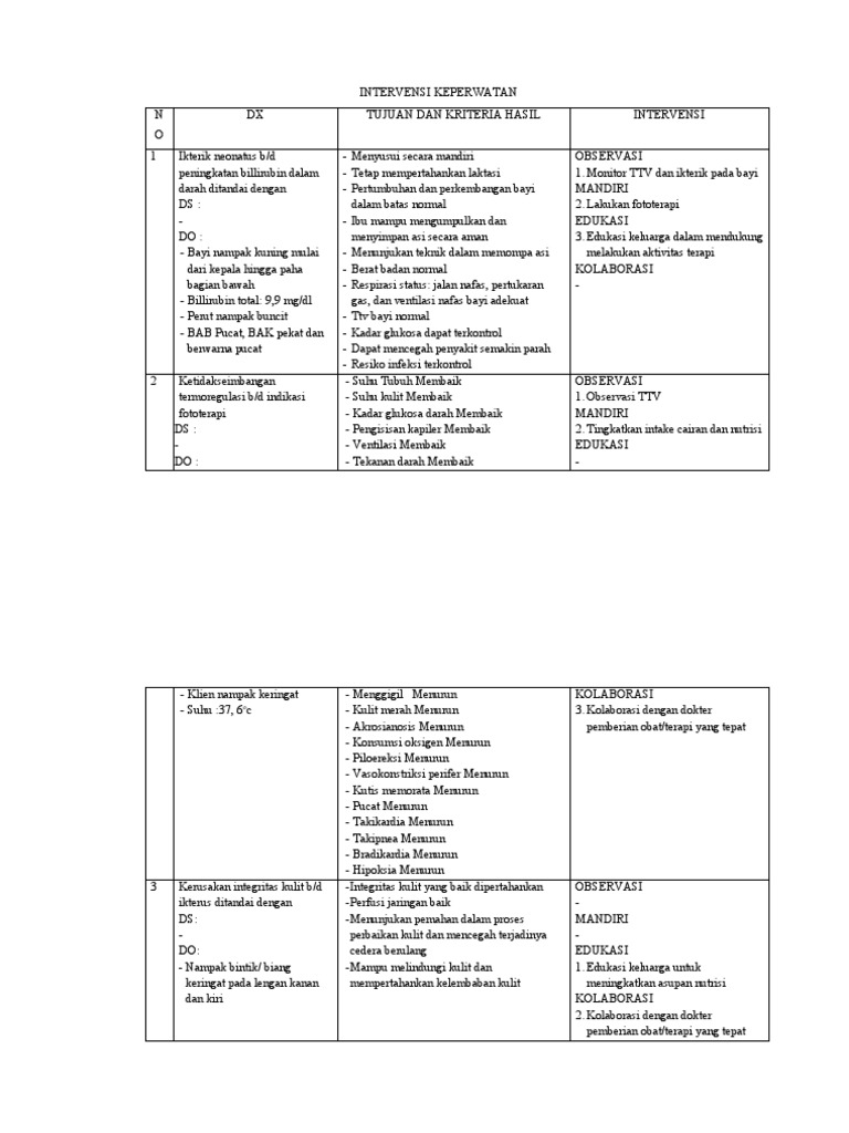 Askep Ikterus Neonatorium | PDF