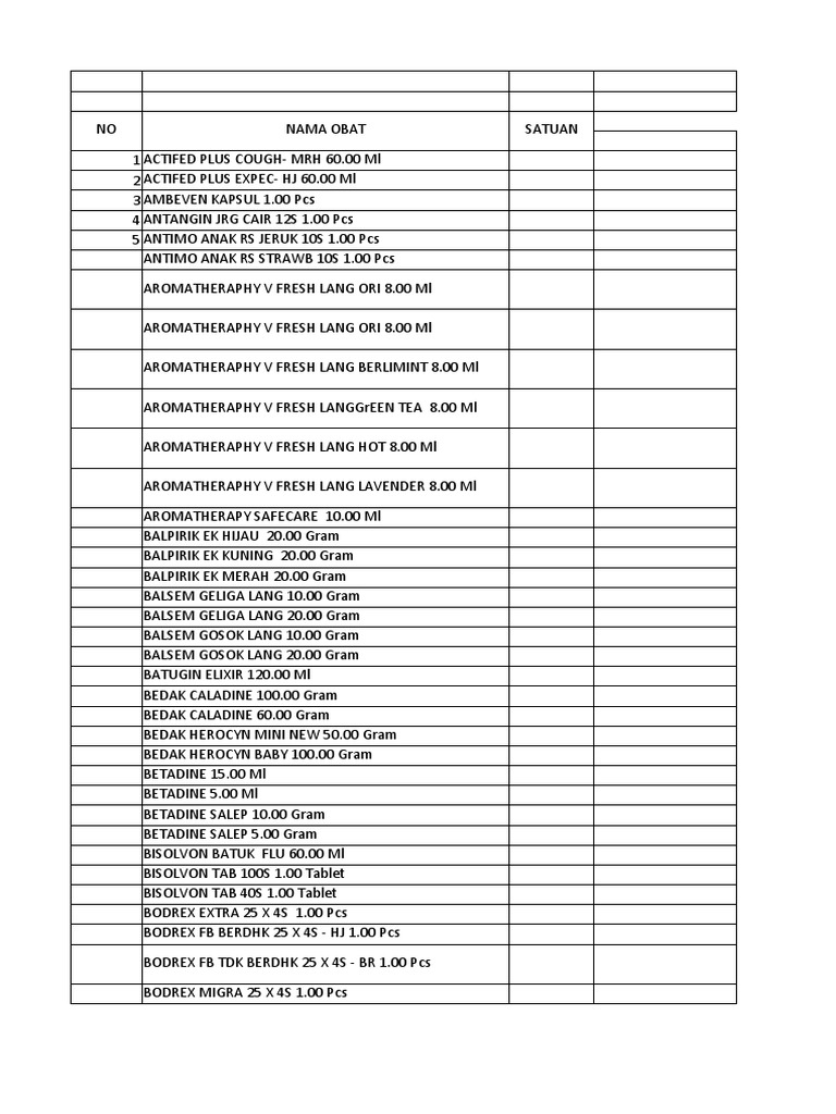 Obat Di Apotek Plus Suplier | PDF | Aromatherapy | Pharmacology