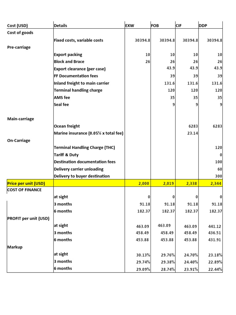 Export Price Calculation | PDF | Economies | Business Process