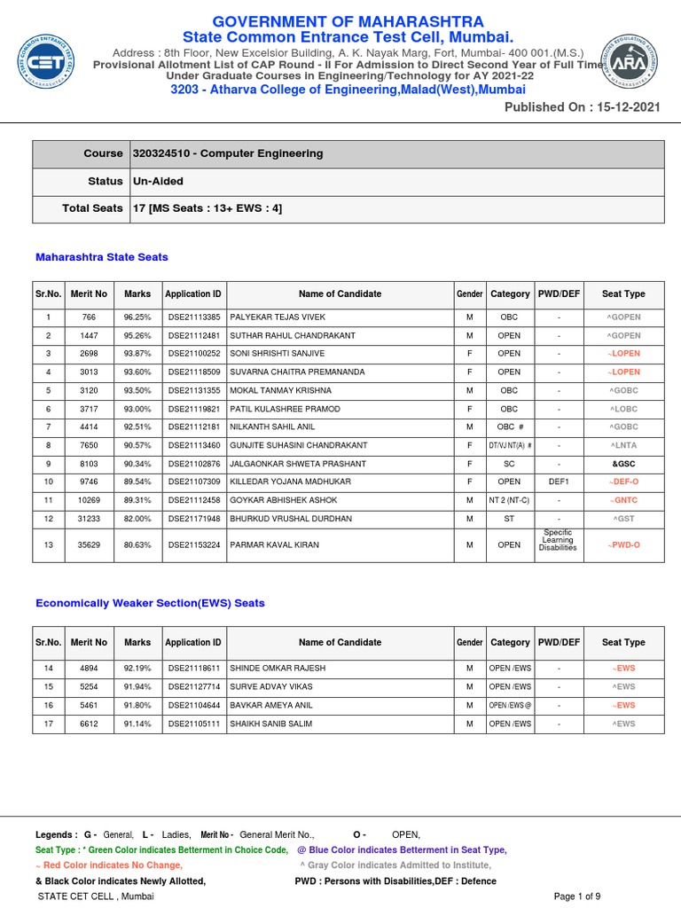 Merit List of Diploma | PDF