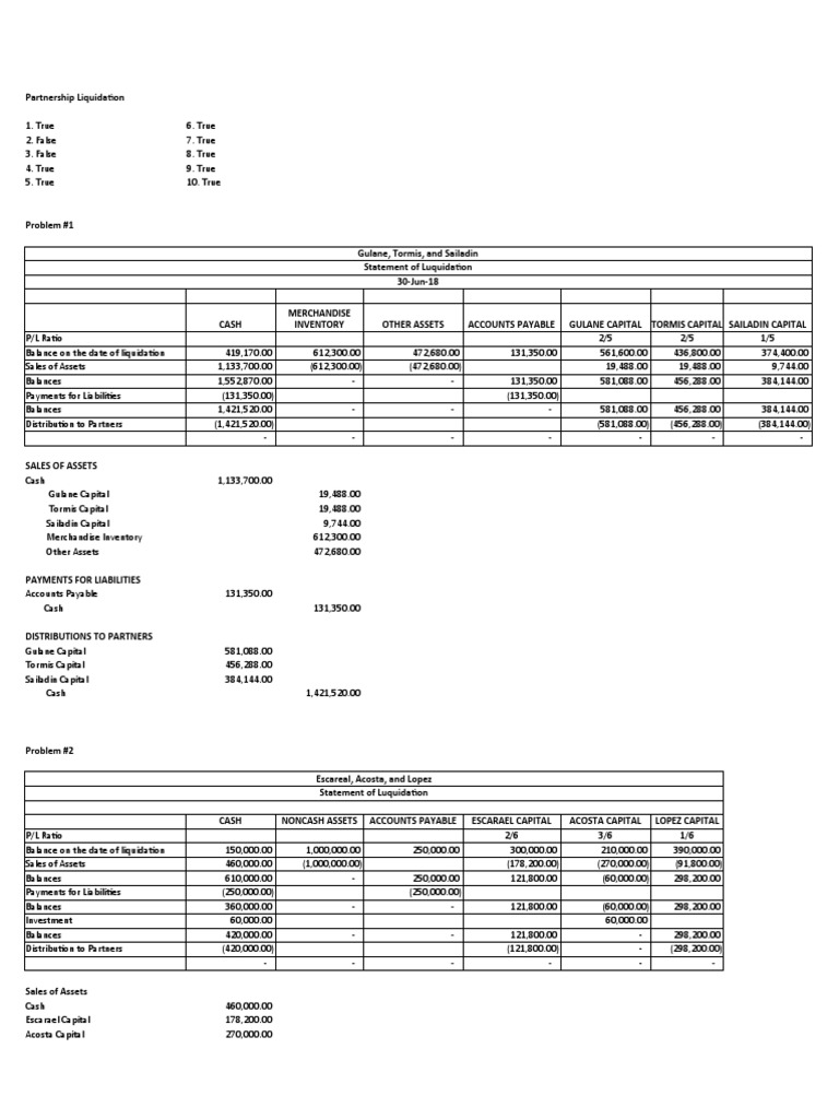 Liquidation | PDF | Liquidation | Liability (Financial Accounting)