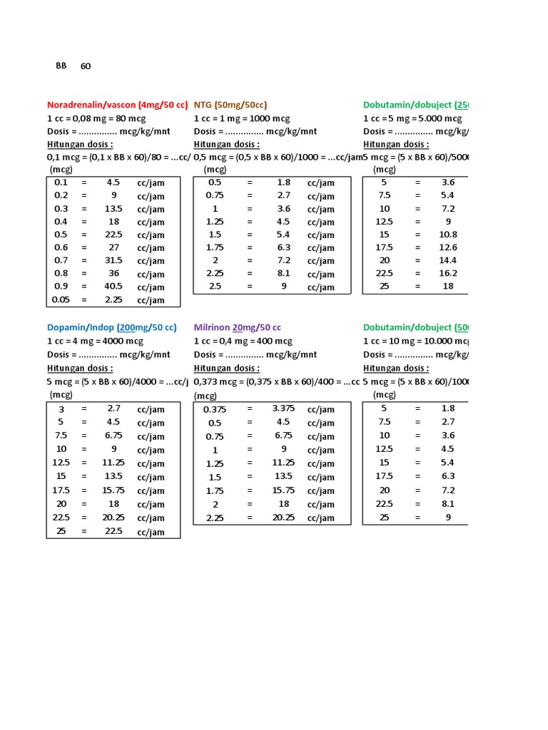 Dosis Instan Obat Vasopresor Inotropik @oby - Ngahoe | PDF