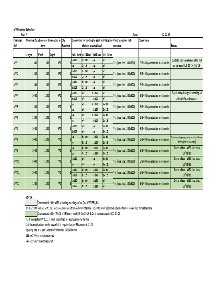 Precast Concrete Cable Chambers - Examples | PDF