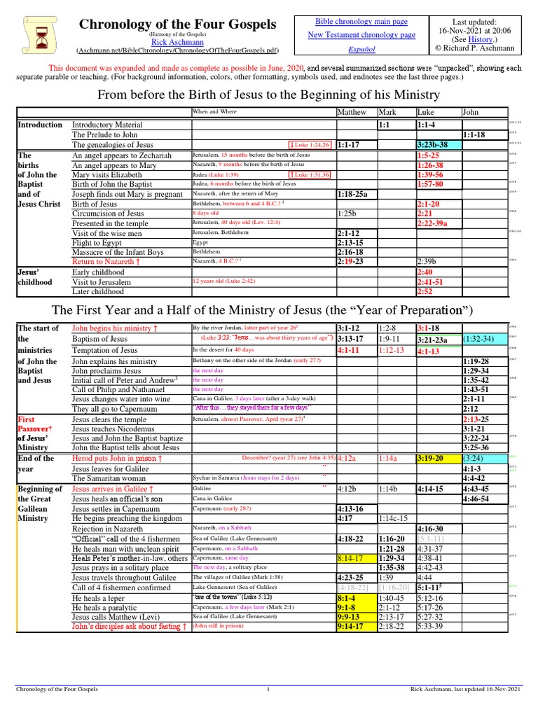 Chronology of The Four Gospels | PDF | Ministry Of Jesus | Jesus