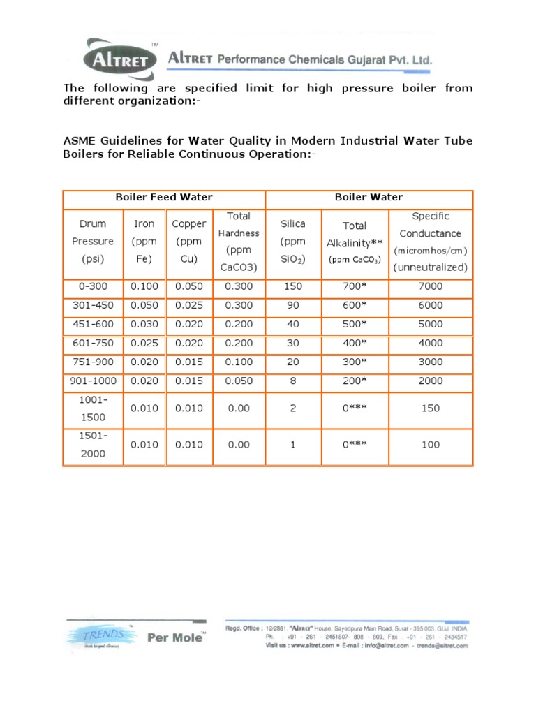 Boiler Water Limits | PDF | Chemical Substances | Chemistry