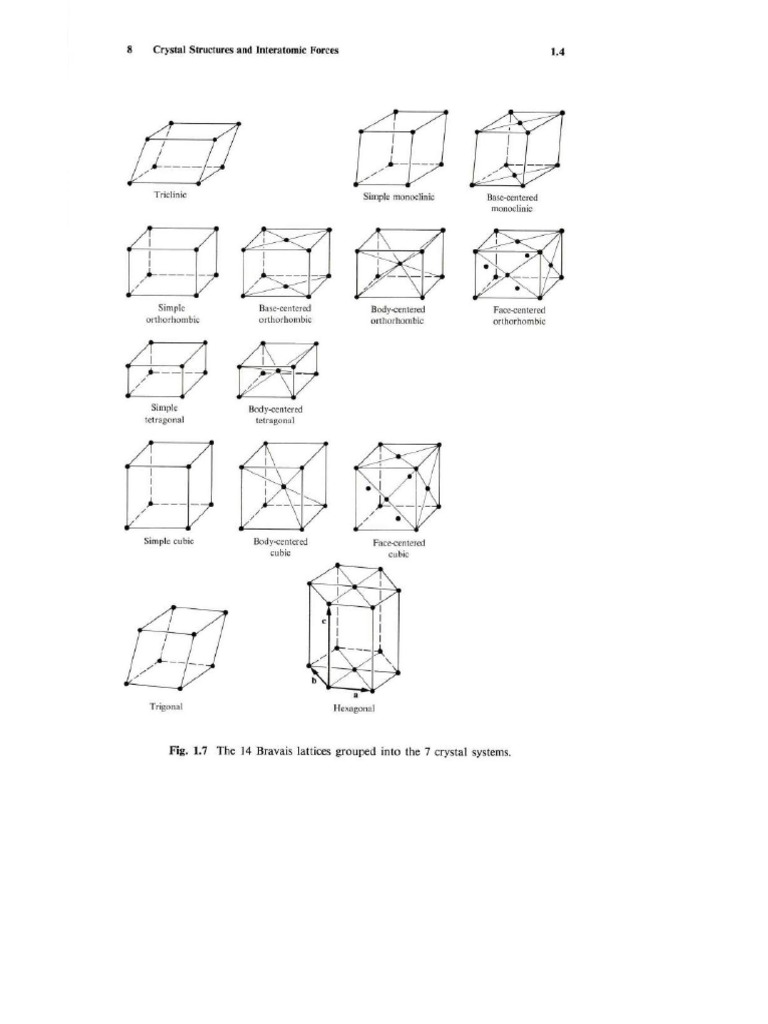 The 14 Bravais Lattices | PDF