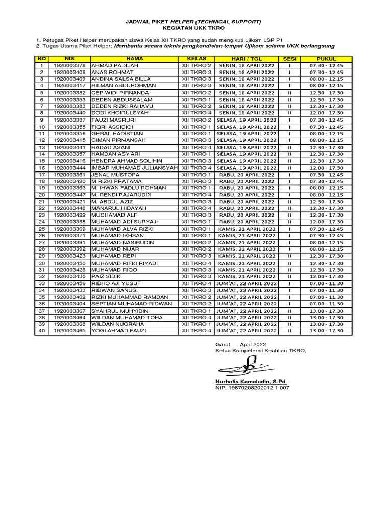 Jadwal Piket Helper UKK TKRO 2022 | PDF