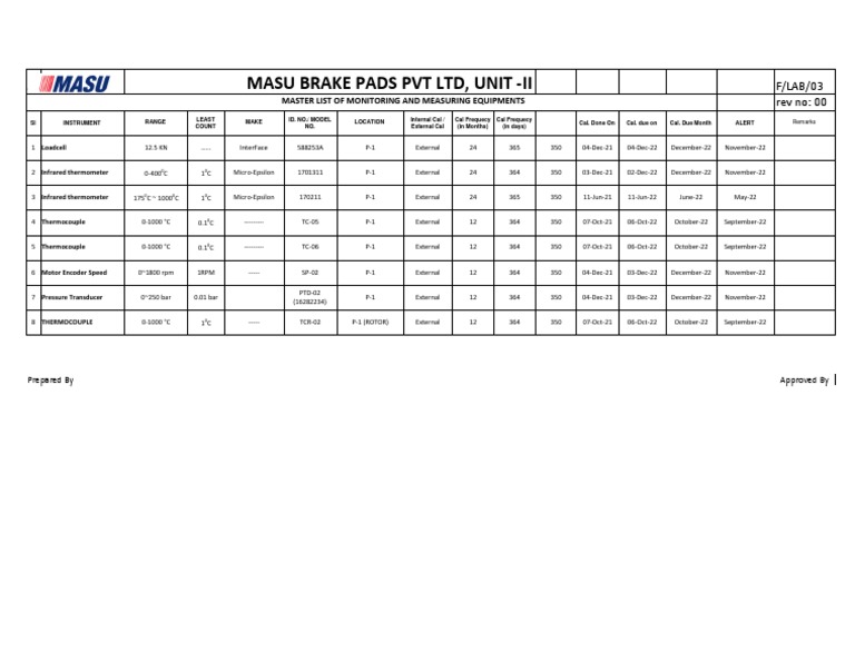 Masu Brake Pads PVT LTD, Unit - Ii: F/LAB/03 Rev No: 00 | PDF ...