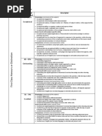 NTU Postgrad Grading Guide | PDF | Postgraduate Education | Educational ...