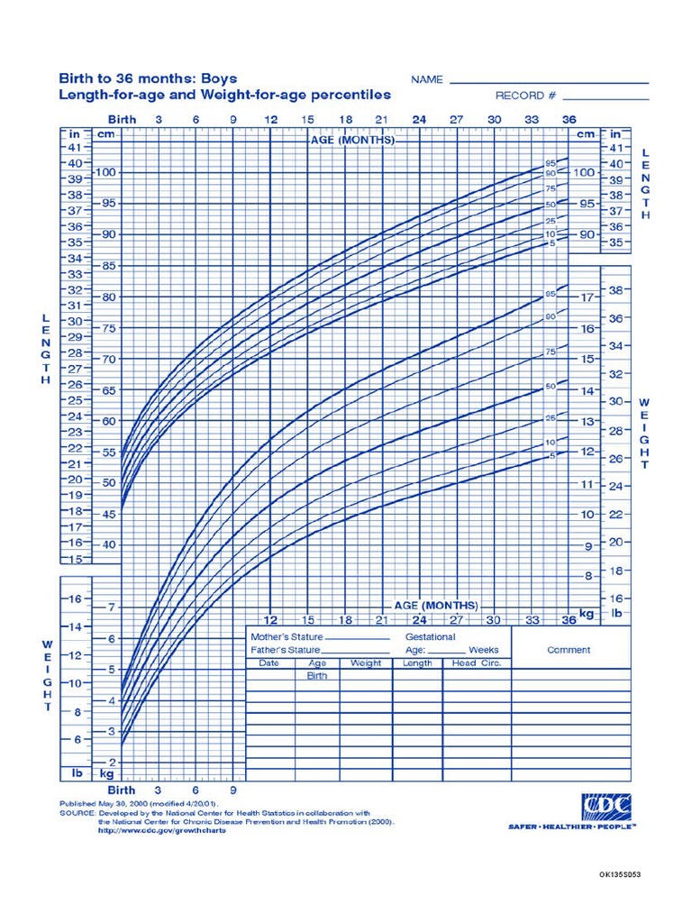 Grafik Tumbang CDC - Templates | PDF