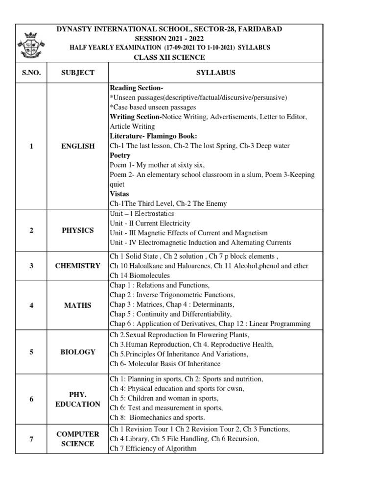 Xii Science Half Yearly Syllabus | PDF | Function (Mathematics) | Mathematics