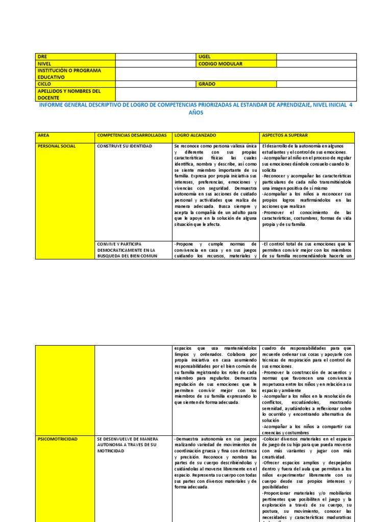 Anexo 02a Informe General Descriptivo de Logro de Competencias Priorizadas Al Estandar de ...