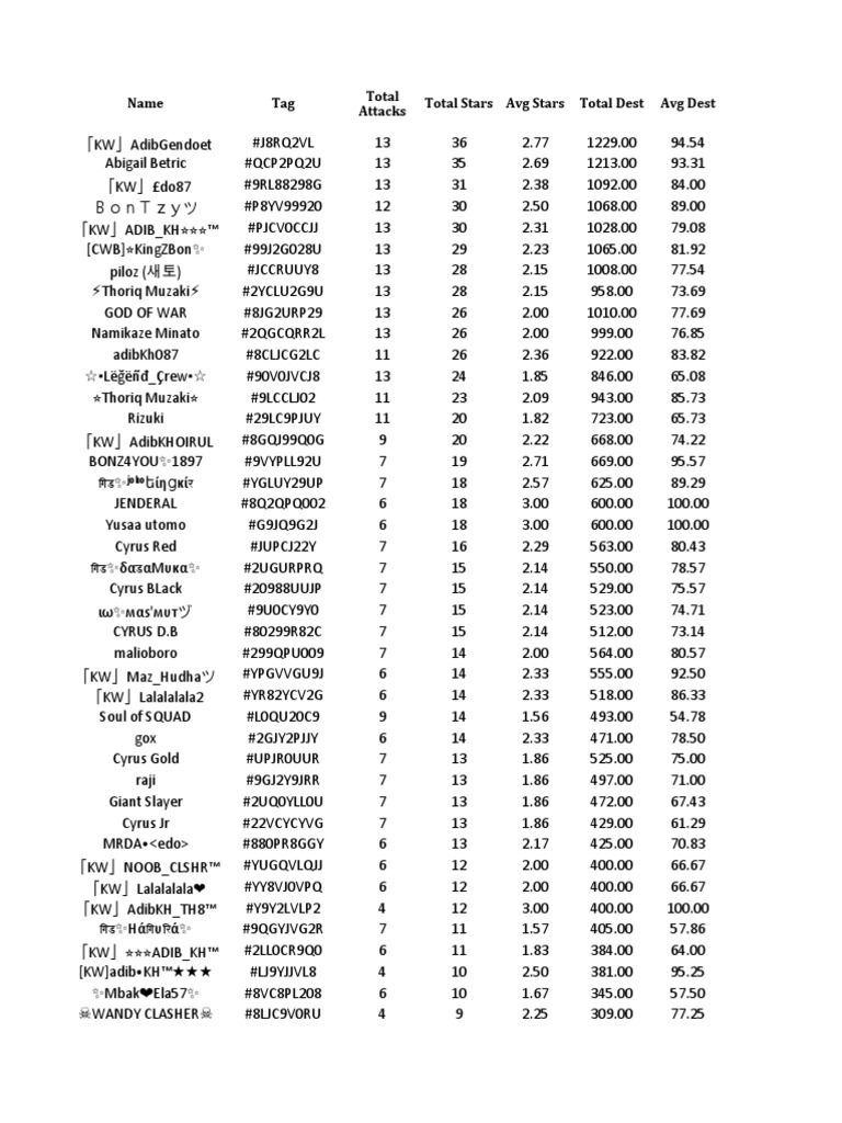 clan-war-stats-pdf