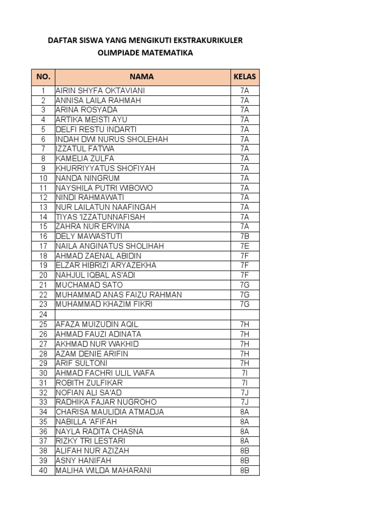 Daftar Siswa Ekstrakurikuler 2023 | PDF