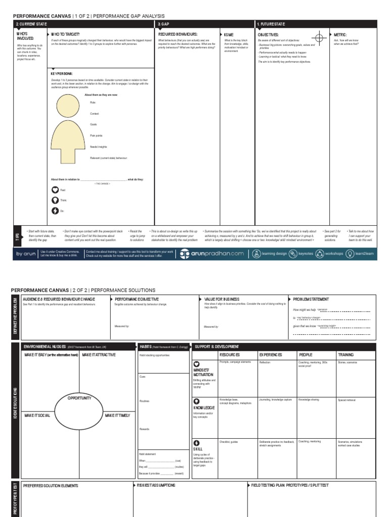 Performance Canvas - 1 of 2 - Performance Gap Analysis: Pradhan ...