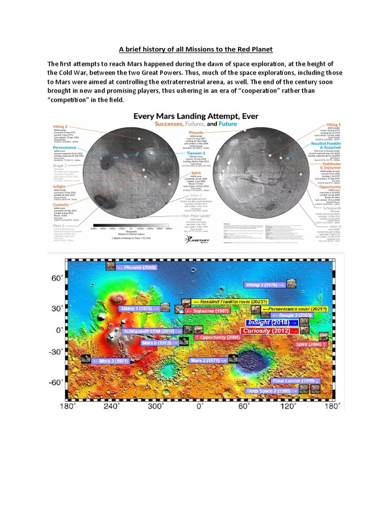 Mars A Brief History of All Missions To The Red Planet | PDF | Mars ...