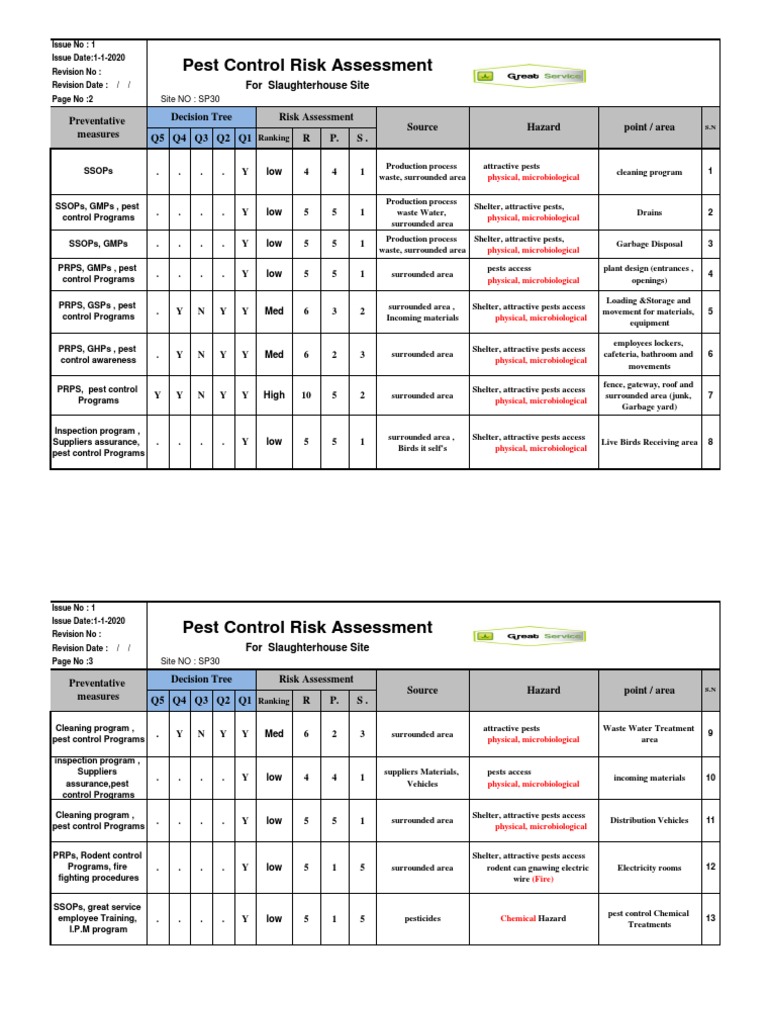 Pest Control Risk Assessment: For Slaughterhouse Site | PDF | Pest ...