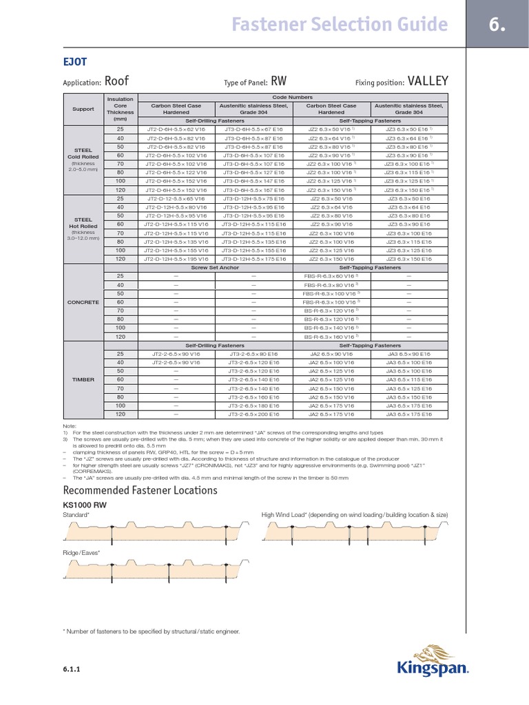 Fastener Selection Guide: Roof RW | PDF