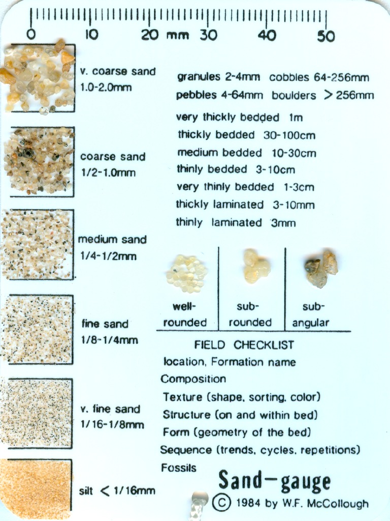 Sand Gauge | PDF