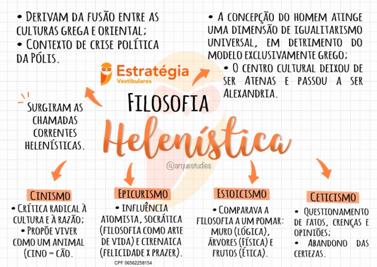 Mapa Mental Filosofia Helenística Pdf