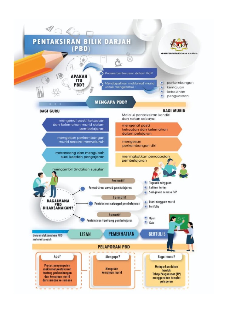 Info Grafik PBD Untuk Panduan Bersama | PDF