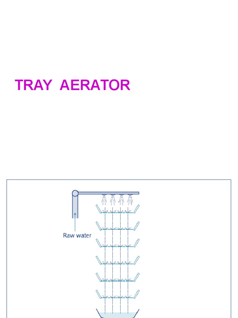 Types of Water Aerators Explained | PDF