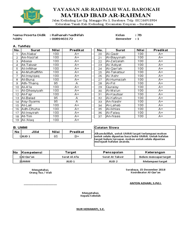 Raport Juz 30 (Belum Final) | PDF