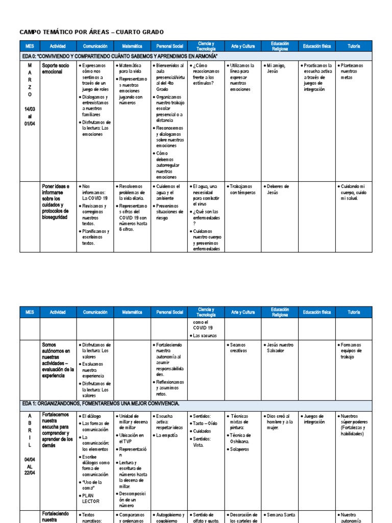 4° Grado - Campo Temático | PDF