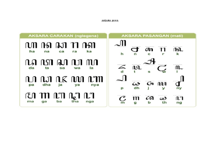 Aksara Jawa | PDF
