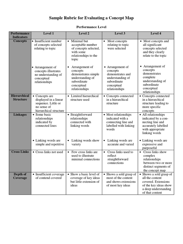 Concept Map Rubric | PDF