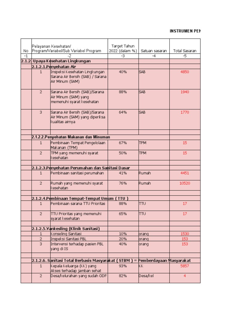 PKP 2022 Kesling PKM Trajeng | PDF