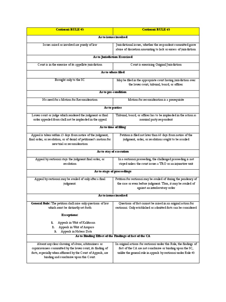 RULE 45 v. RULE 65 | PDF | Certiorari | Appeal