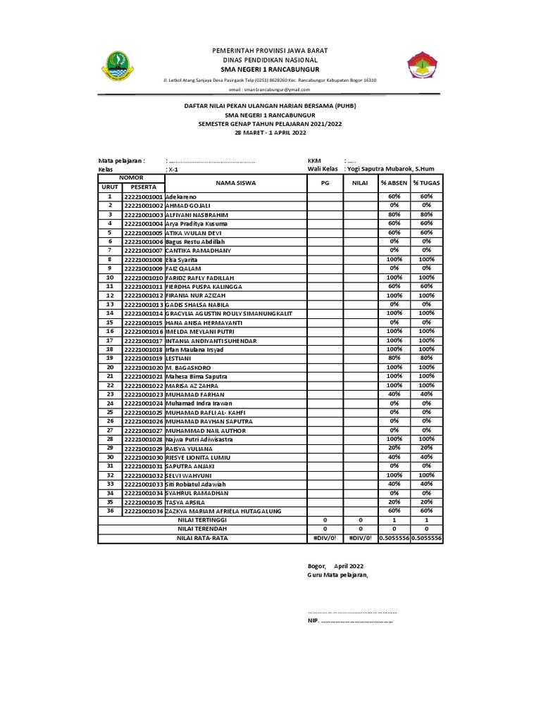 Daftar Sunda Nilai Tugas Kehadiran Puhb Genap Tp2122 | PDF