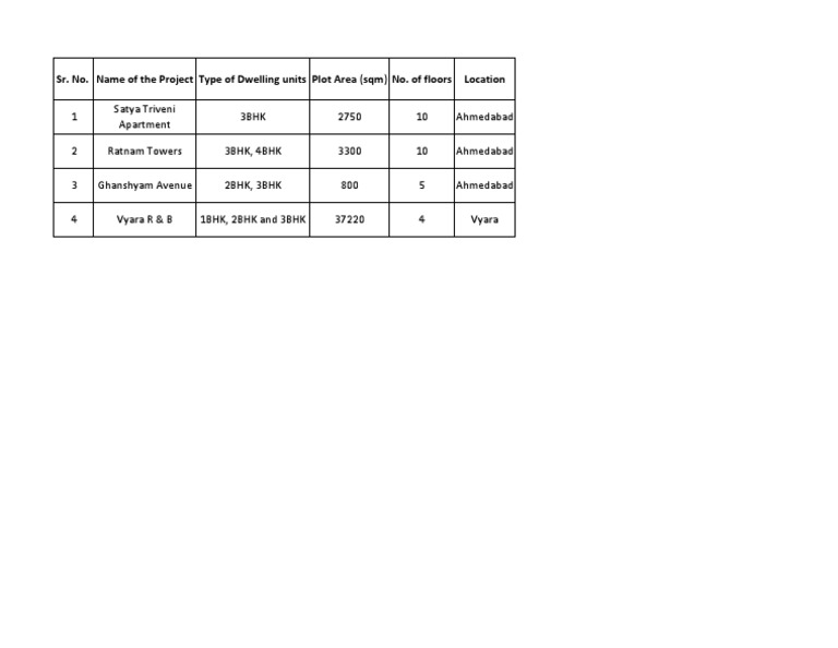 Star Labelling Projects - Residential | PDF