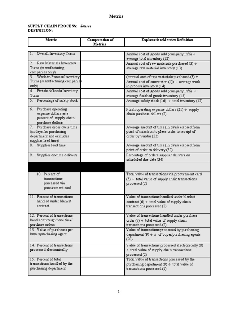 Supply Chain Metrics | Inventory | Supply Chain Management