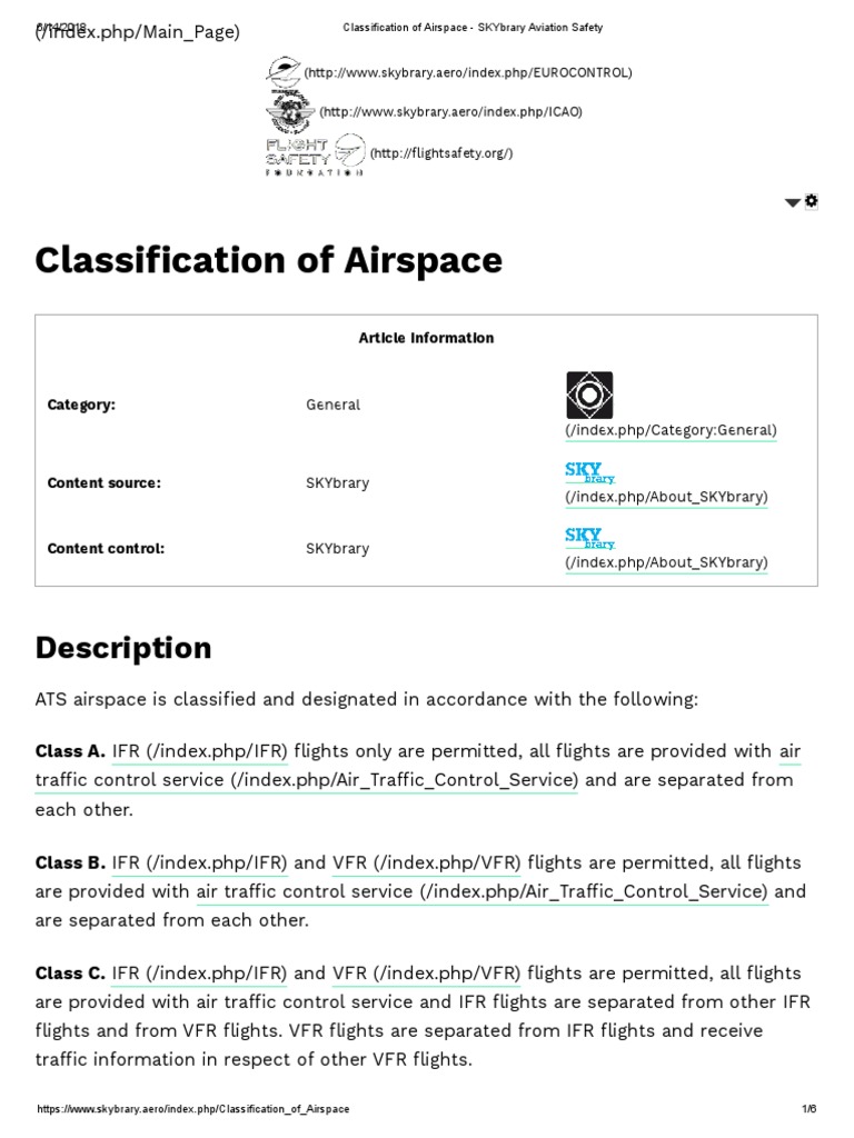 Classification of Airspace - SKYbrary Aviation Safety | Download Free ...