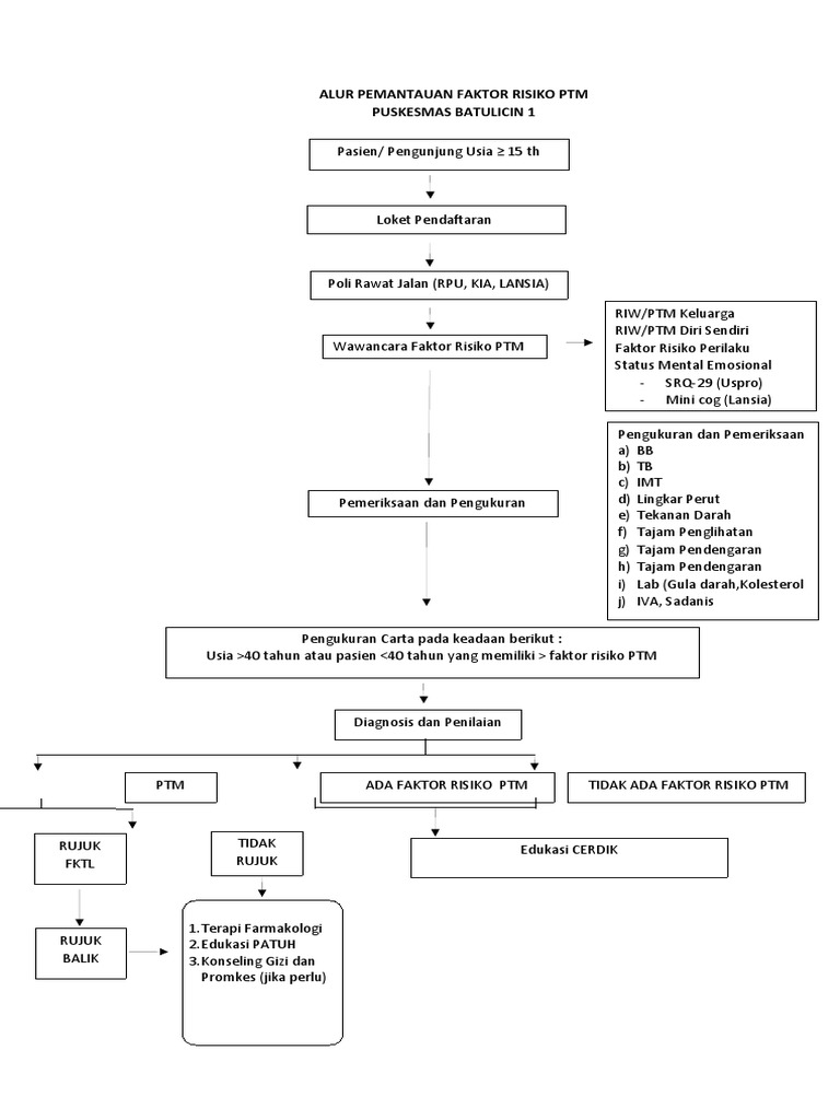 Alur Pandu PTM | PDF