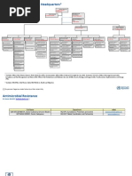 WHO Organizational Structure Overview | PDF | World Health Organization ...