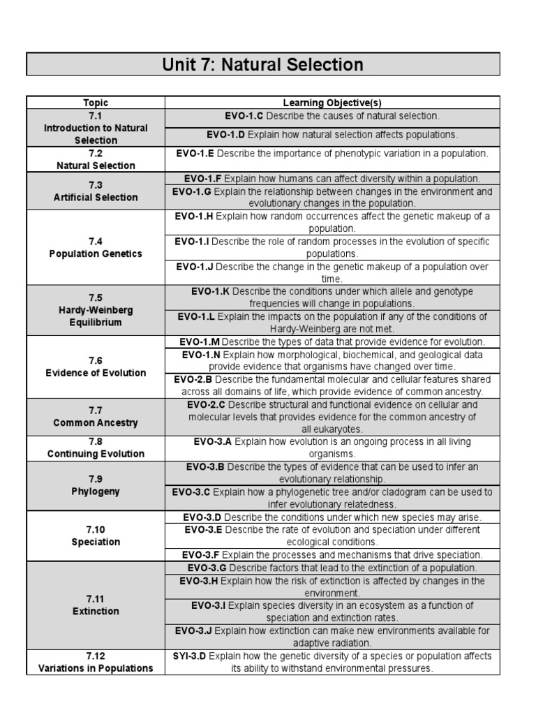 Unit 7 Ap Biology Review Guide | PDF | Evolution | Natural Selection
