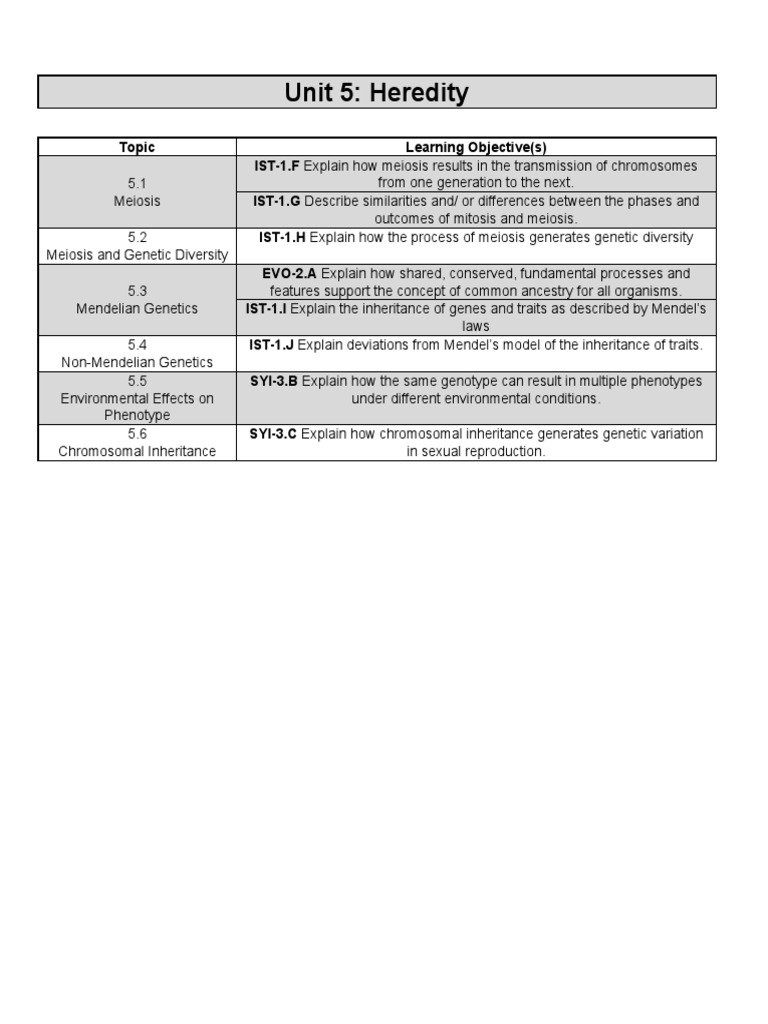 Unit 5 Ap Biology Review Guide | PDF