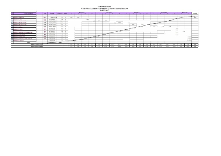 Rab Gedung Pertemuan 3 Lantai | PDF