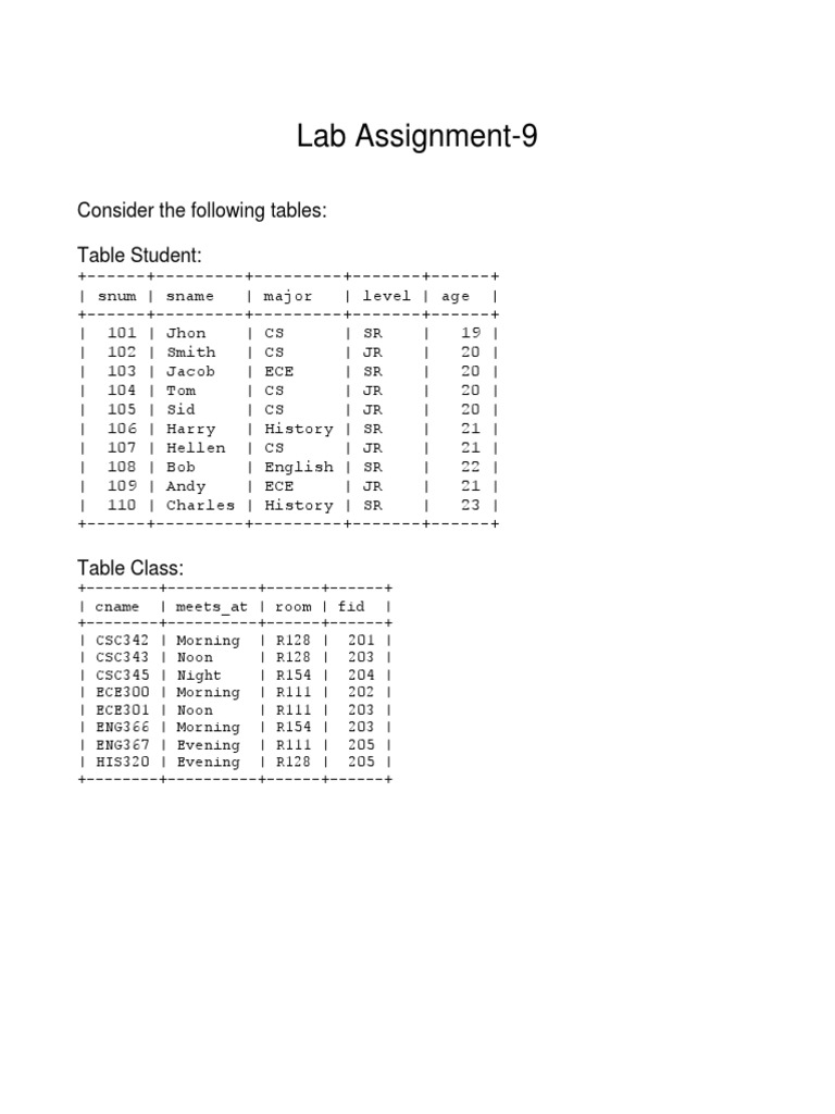 Lab Assignment-9: Consider The Following Tables: Table Student | PDF | Data | Software Engineering