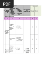 TABEL IBPRP - Adam Malik Alam Putra - 4219210054 | PDF