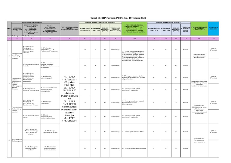 TABEL IBPRP_Adam Malik Alam Putra_4219210054 | PDF