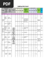 Tabel Contoh Format Tabel IBPRP | PDF