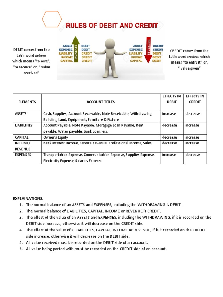5 Rules of Debit and Credit | PDF | Debits And Credits | Expense